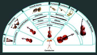 The Convergences Contest: An Addendum to the Foregoing: Cities, Brains ...