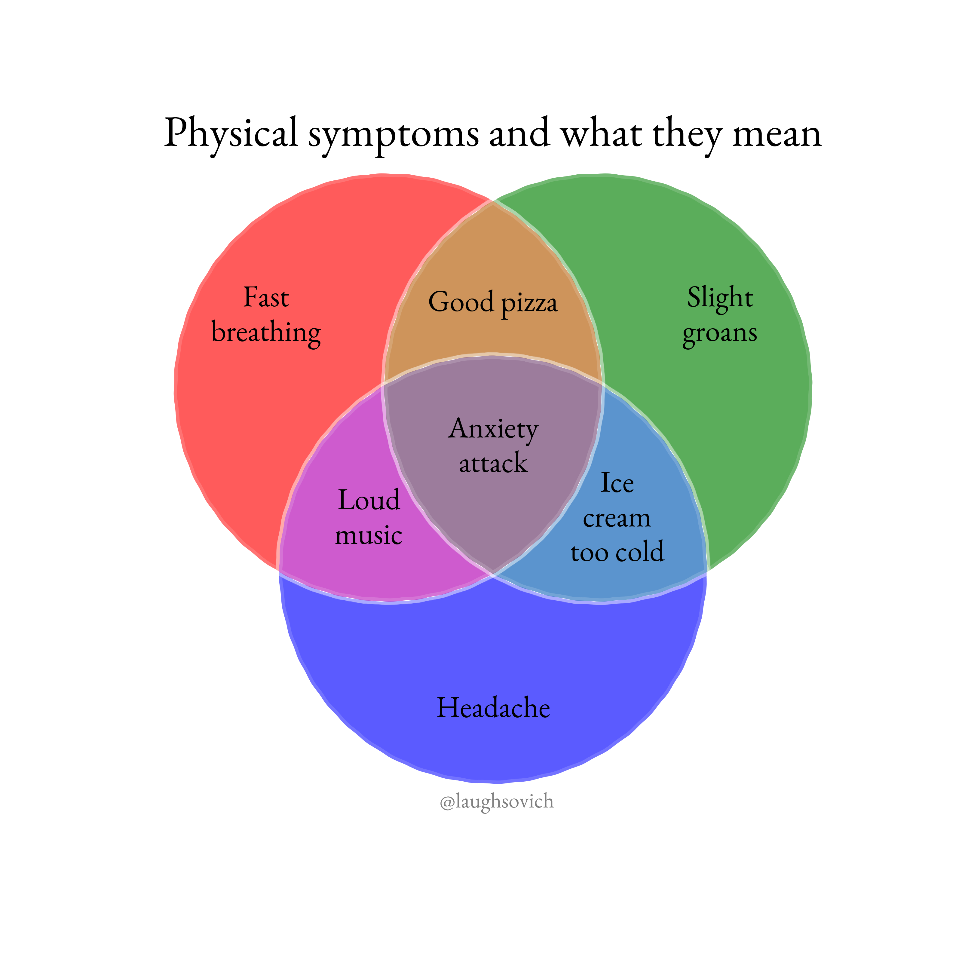 My Anxiety: A Visual Guide - McSweeney’s Internet Tendency